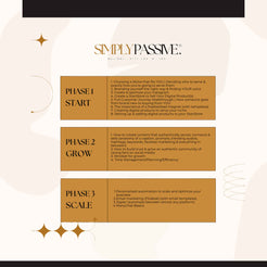 Simply Passive Digital Marketing Course Bundle with MRR – Digital PLR ...