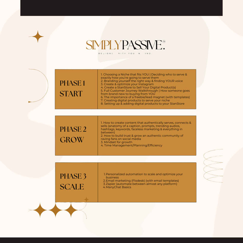 Simply Passive Digital Marketing Course Bundle with MRR – Digital PLR ...